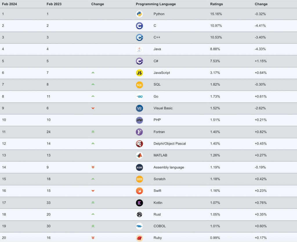 SOFTSWISS in Faces: Power of Ruby | SOFTSWISS Careers